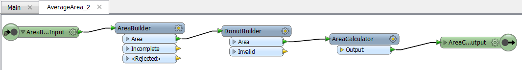 Creating a Custom Transformer