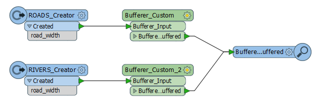 Working with Multiple Copies of Custom Transformers