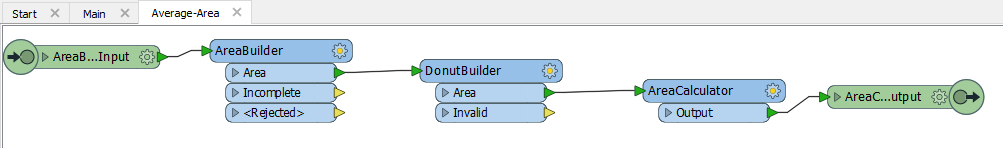 About Custom Transformers