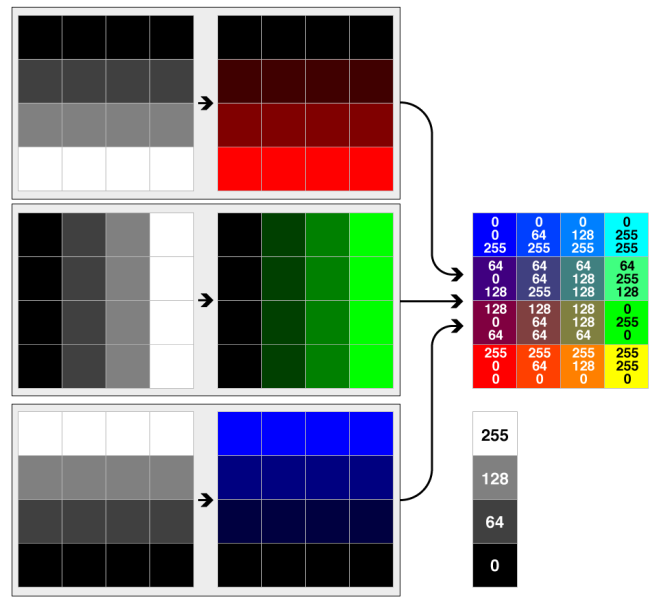 Rasters (IFMERaster)