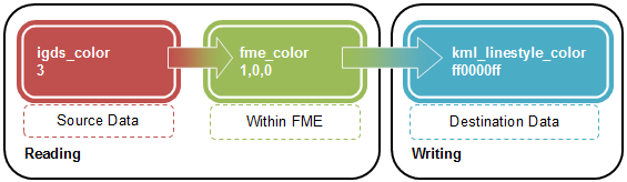 About Feature Type Attributes