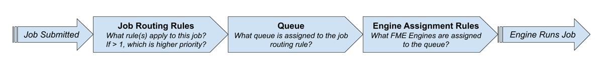 Queue Control