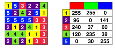 Rasters (IFMERaster)