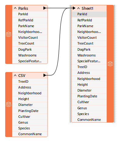 Editing Writer Feature Types