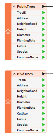 Understanding Feature Types and Attributes