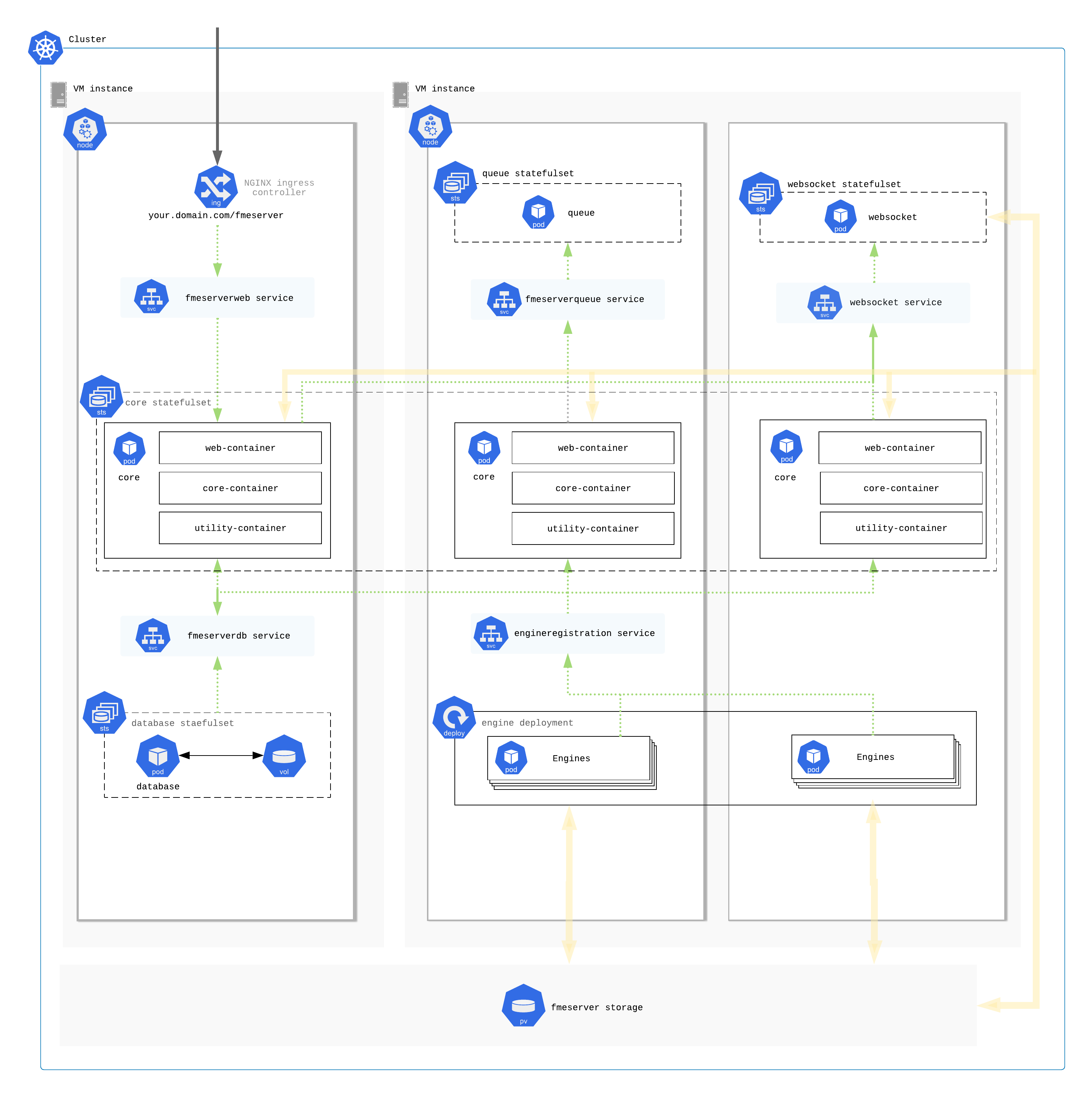 Deploying with Kubernetes across Multiple Hosts