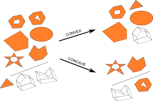 convex polygon shape