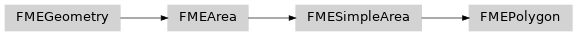 fmeobjects.FMEPolygon — Python FME API FME 2019.1 b19642 documentation